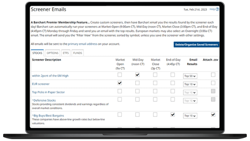 Screener Emails - Barchart.com
